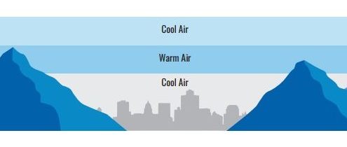 inversion graphic - Clear the Air Challenge